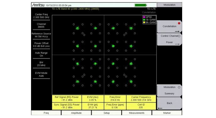 TD-LTE Modulation Measurements